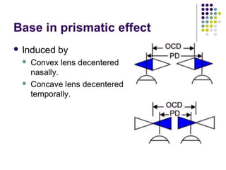 UNIT 7 ophthalmic-prisms-prismatic-effects-and-decentration.pptx