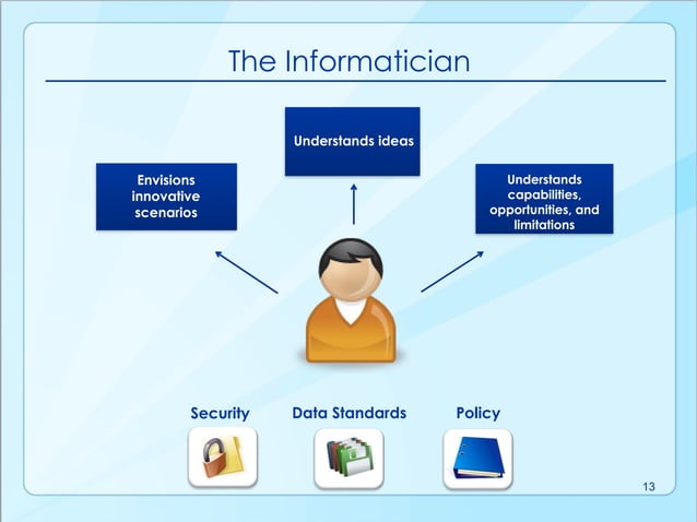 Babitha's Notes on Public Health Informatics Unit 7 part 2.pptx | Free ...