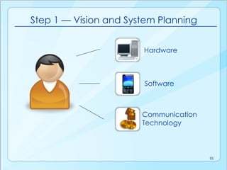 Babitha's Notes on Public Health Informatics Unit 7 part 2.pptx