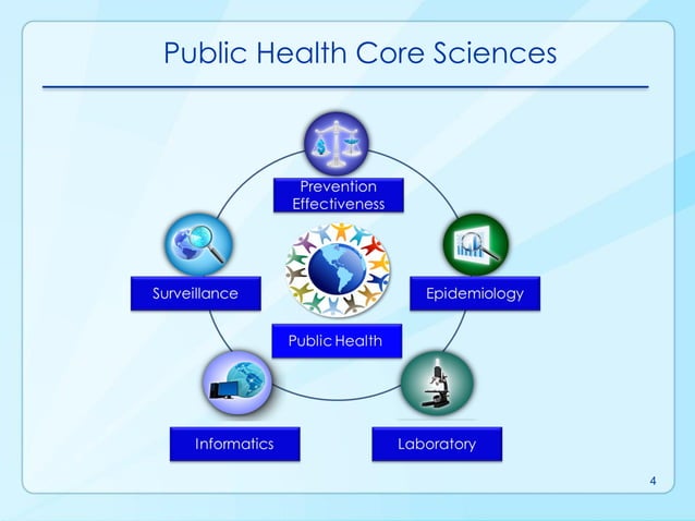 Babitha's Notes on Public Health Informatics Unit 7 part 2.pptx | Free ...
