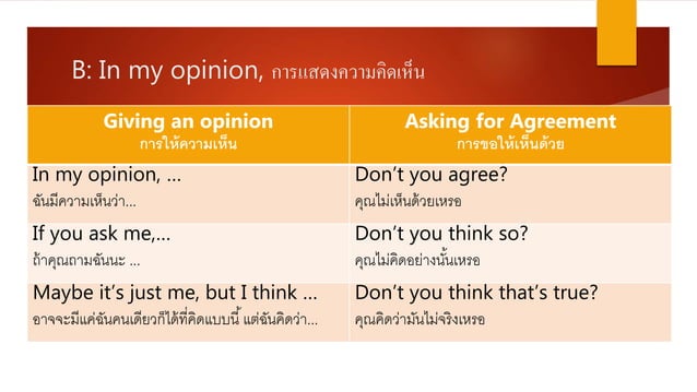 Unit 7 personalities | PPT