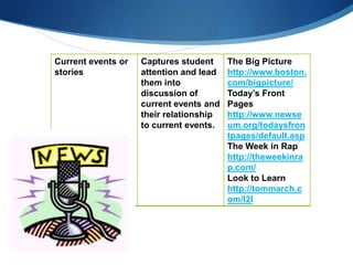 Unit 7 powerpoint | PPTX