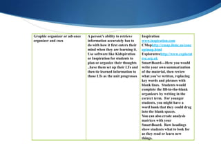 Unit 7 powerpoint | PPTX