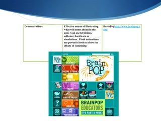 Unit 7 powerpoint | PPTX