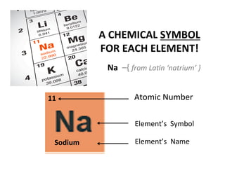 Unit 7 - Elements and Compounds | PDF