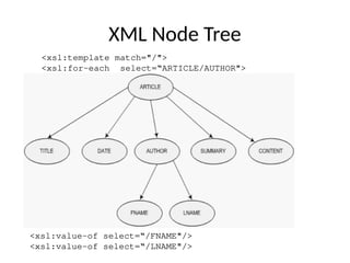 XSLT - Extensible StyleSheet Language Transformations.pptx