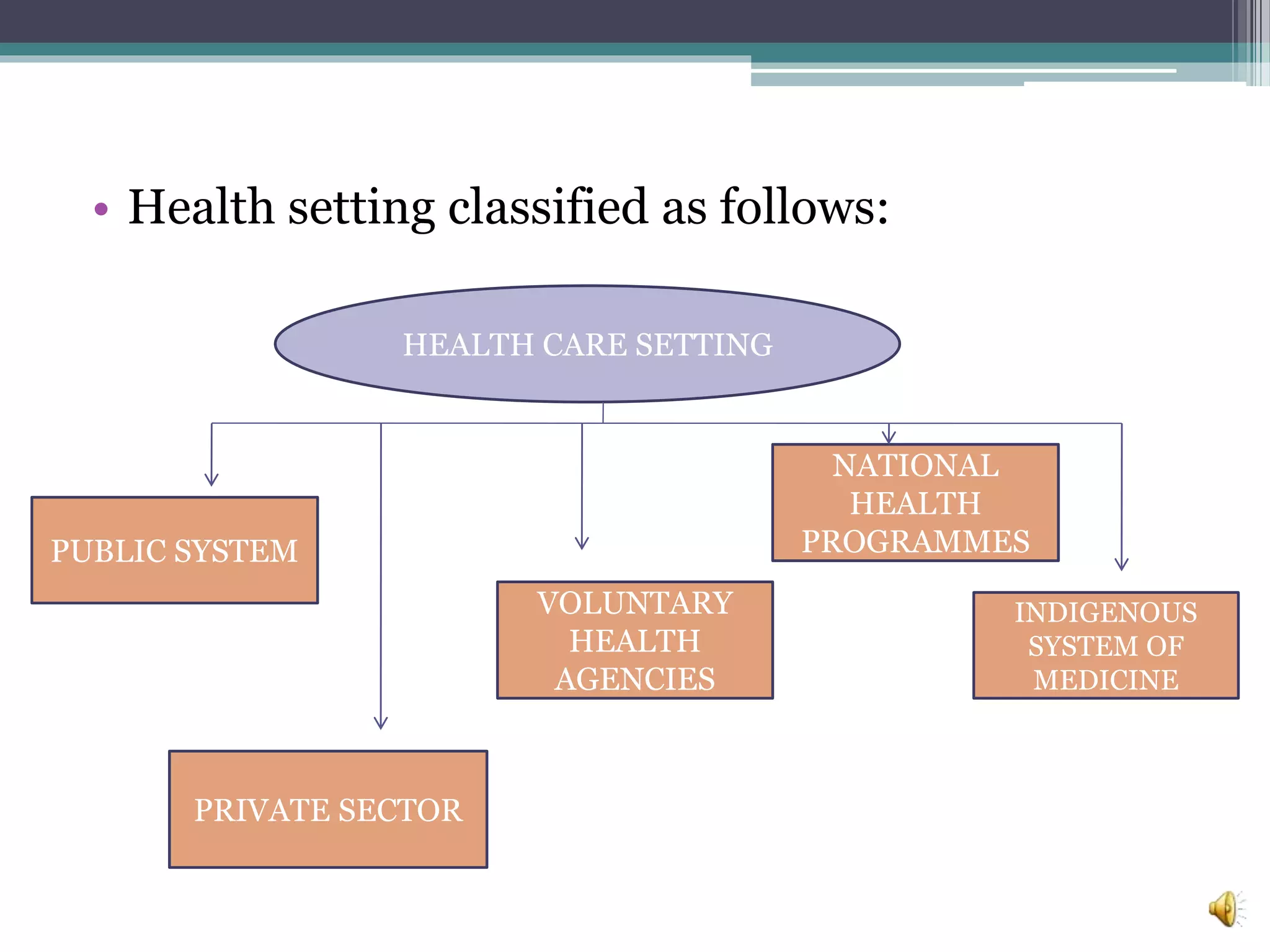 Unit 7 referral system part 1 | PPTX