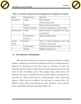 Unit7 Shielded Gas Arc Welding | PDF