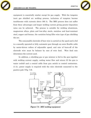 Unit7 Shielded Gas Arc Welding | PDF