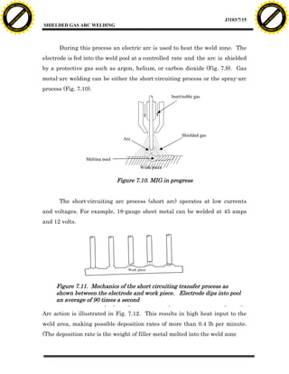 Unit7 Shielded Gas Arc Welding | PDF