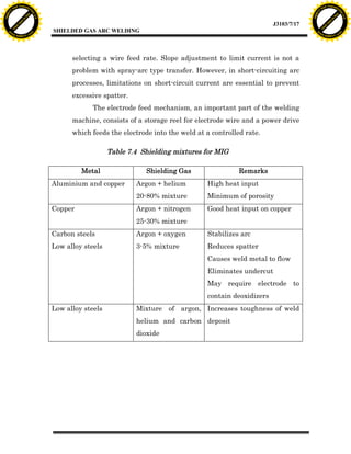 Unit7 Shielded Gas Arc Welding | PDF