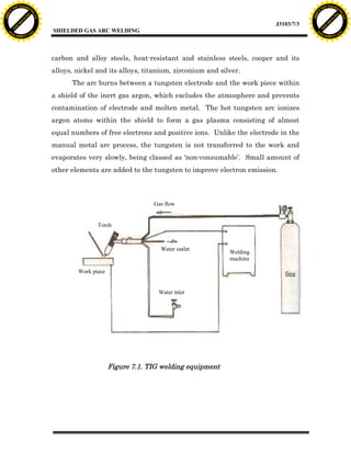 Unit7 Shielded Gas Arc Welding | PDF