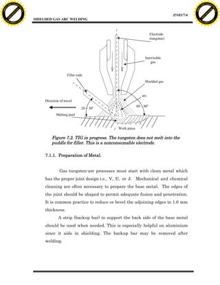 Unit7 Shielded Gas Arc Welding | PDF