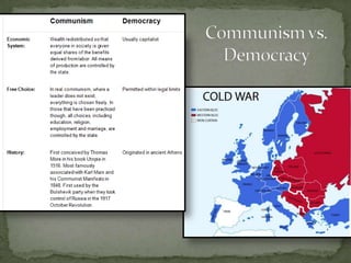 WH Unit 7 Slide Cast | PPT