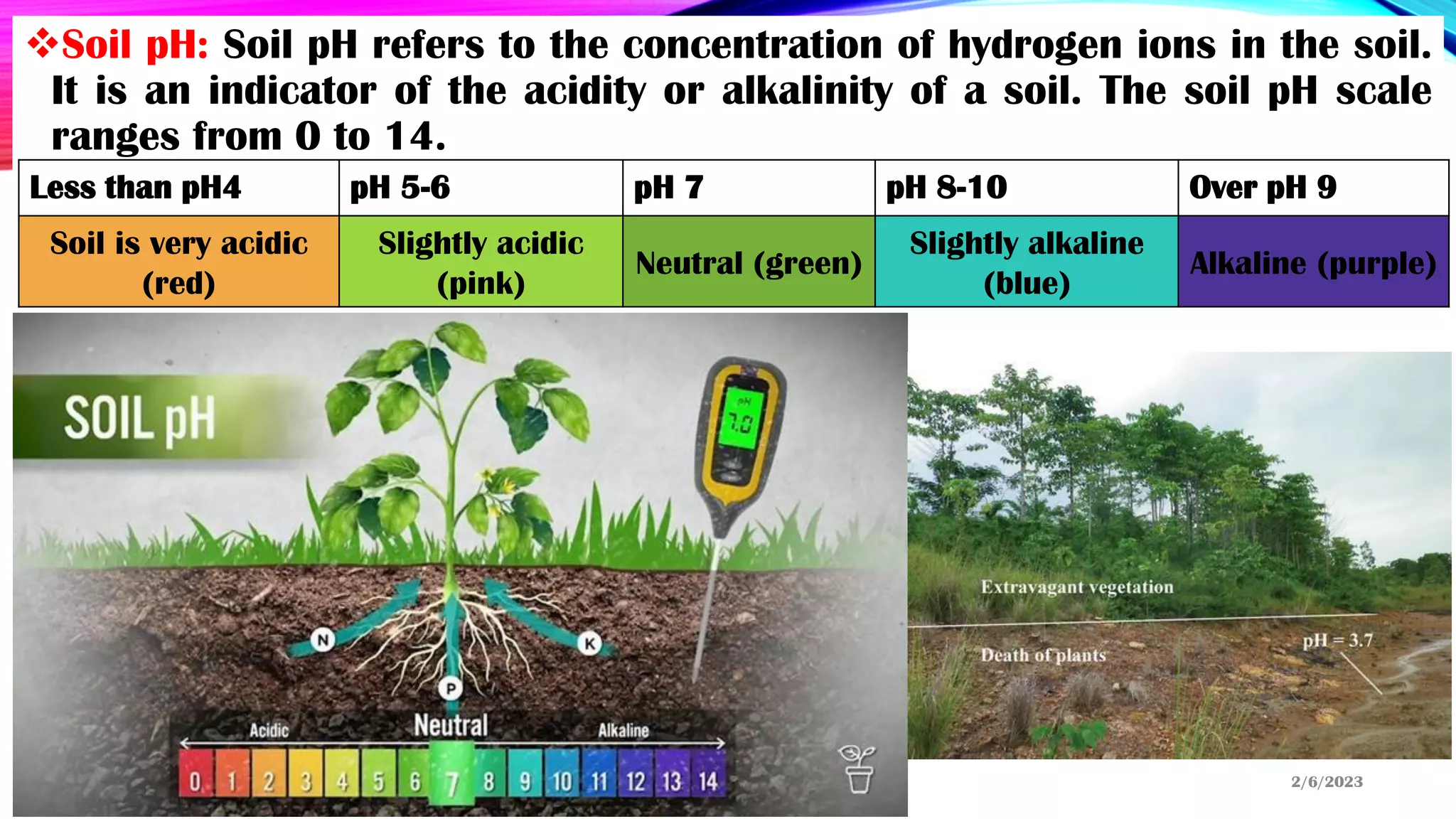 Unit 7 Soils.pdf