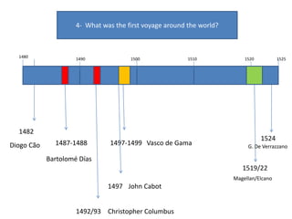 Unit 7 The Age of Discovery | PPTX