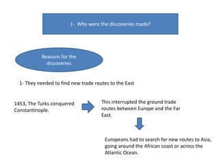 Unit 7 The Age of Discovery | PPT