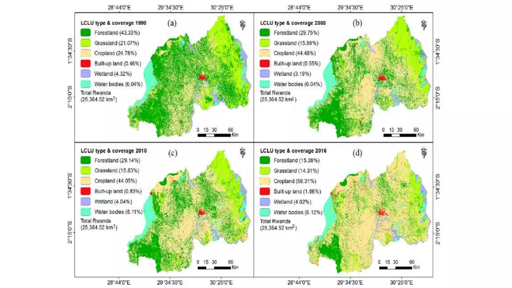 Unit 7 Vegetation in Rwanda.pptx