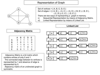 C Language Unit-8 | PPT | Programming Languages | Computing