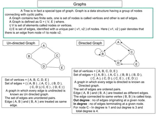 C Language Unit-8 | PPT | Programming Languages | Computing