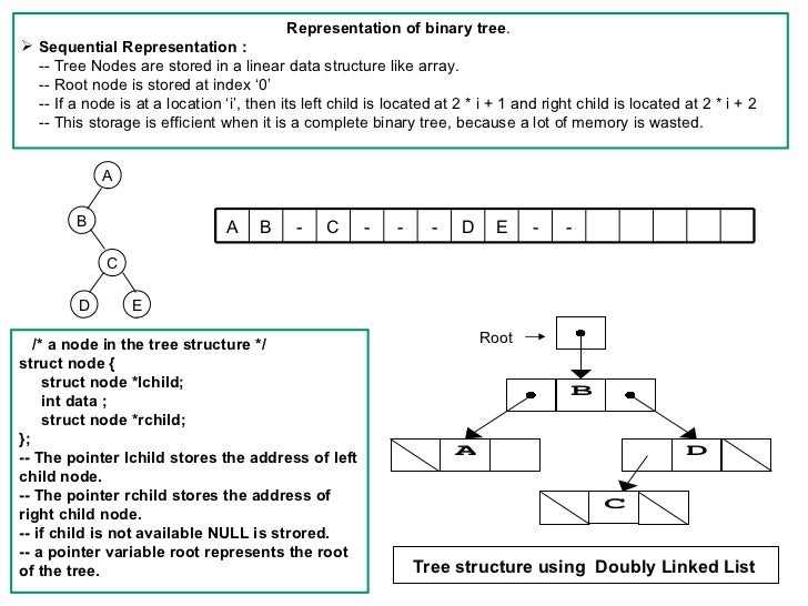 C Language Unit 8 7368