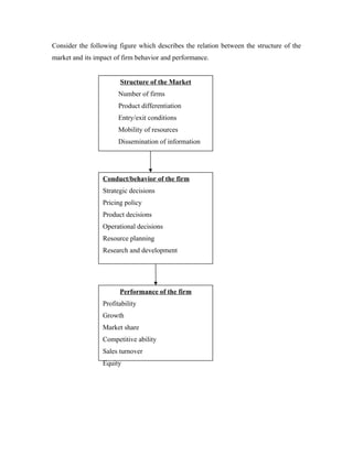 Market Structures | DOC