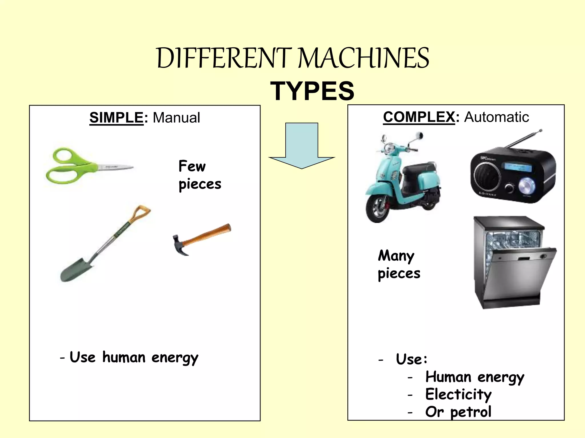 Unit8.machines | PPT