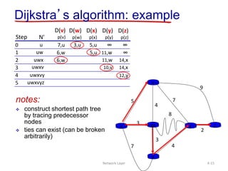 Routing Algorithm | PPT