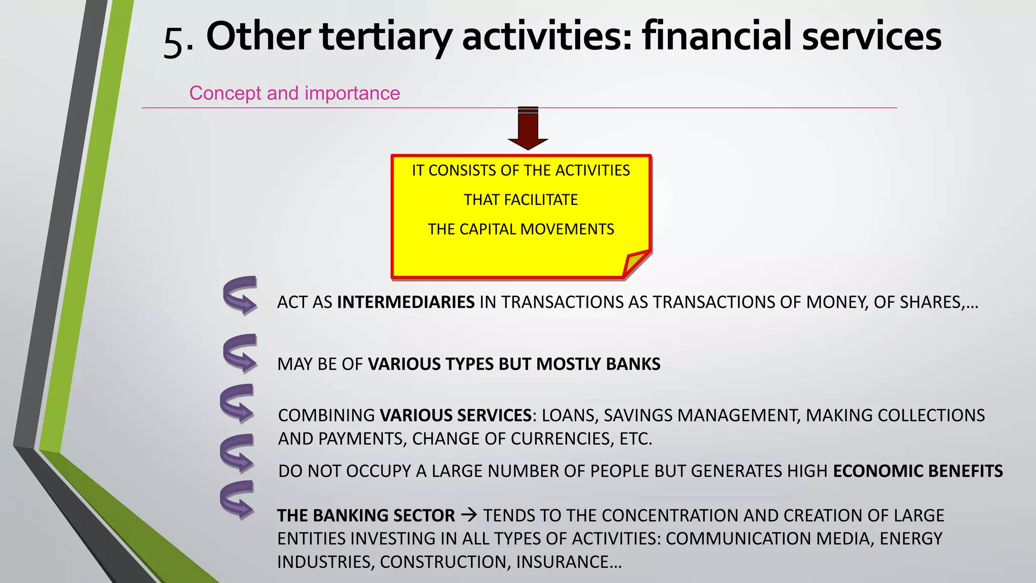 Unit 8. Tertiary Sector | PPTX