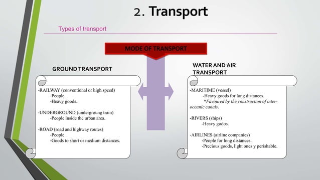 Unit 8. Tertiary Sector | PPTX