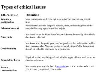 Unit 8. Ethical Considerations in Reseaerch.pptx