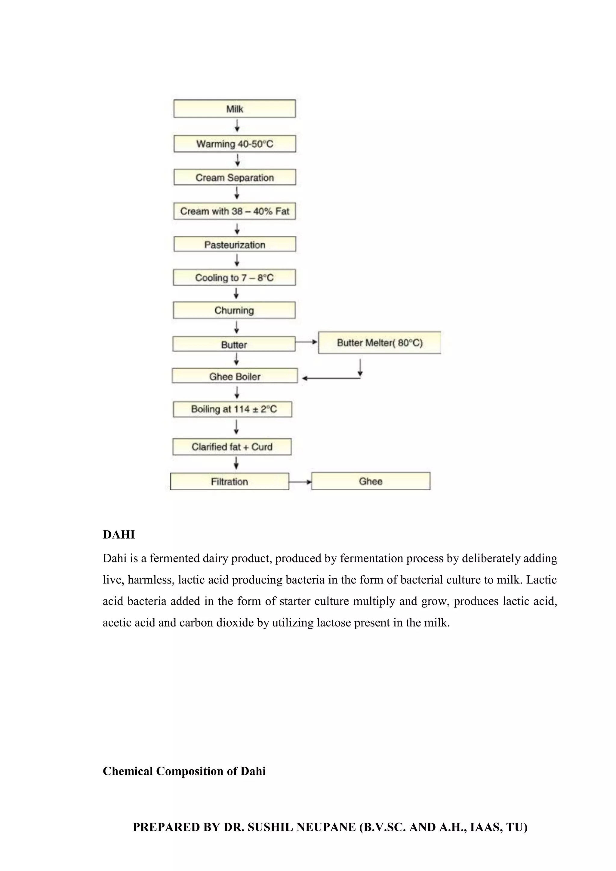 UNIT 8-DDP-DR. SUSHIL NEUPANE.pdf
