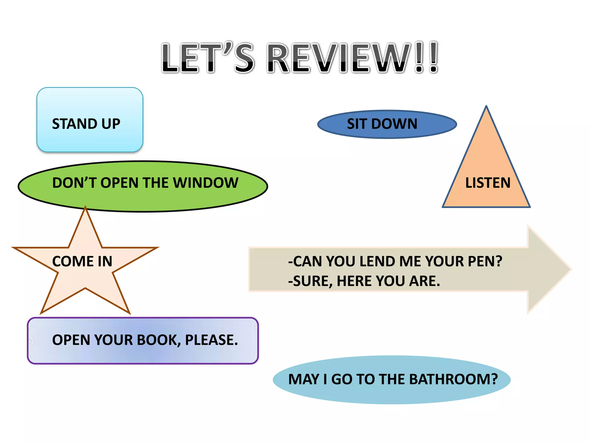 Final quick review -basic english class | PPTX | Shopping