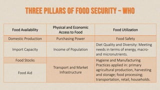 Unit 8 - Four Pillars of Food Security.pdf