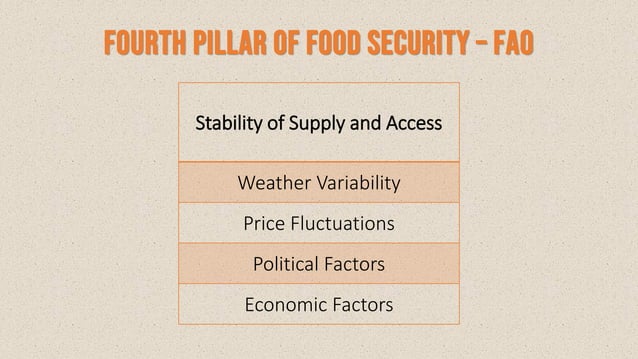 Unit 8 - Four Pillars of Food Security.pdf