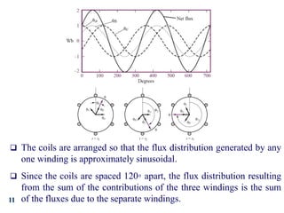 Induction_Motor.ppt