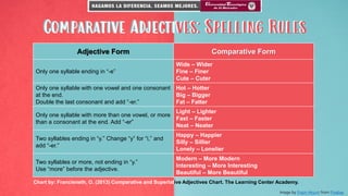 Unit 8 lesson 2 | PDF