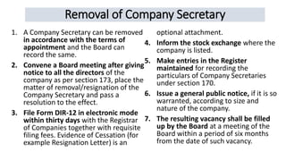 CLSP - Unit 8 - Secretarial Practices | PPTX