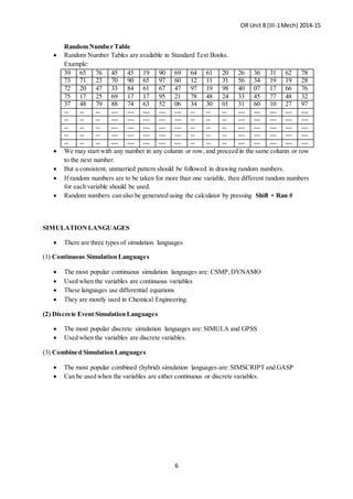 OR (JNTUK) III Mech Unit 8 simulation | DOCX | Simulation Video Games ...