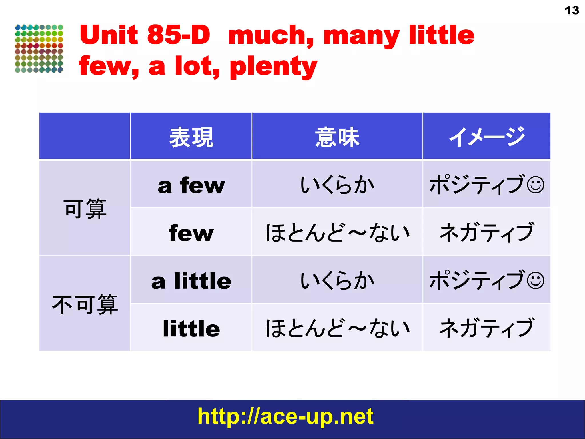 わかる中級英文法 Grammar in Use Unit 85 much, many little, few, a lot , plenty ...
