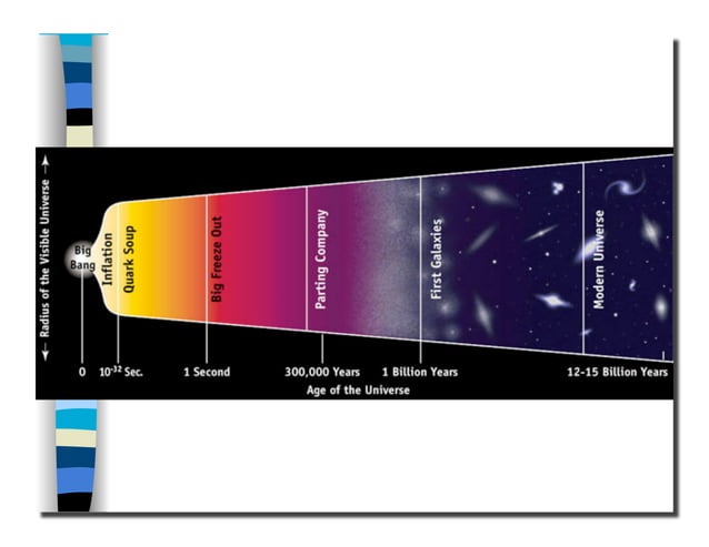 Complete Astronomy Unit PPT | PDF