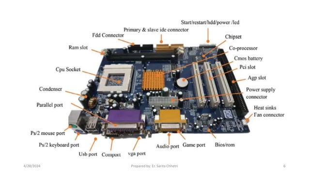 Computer Hardware and It's Components By Sulav Acharya | PPT