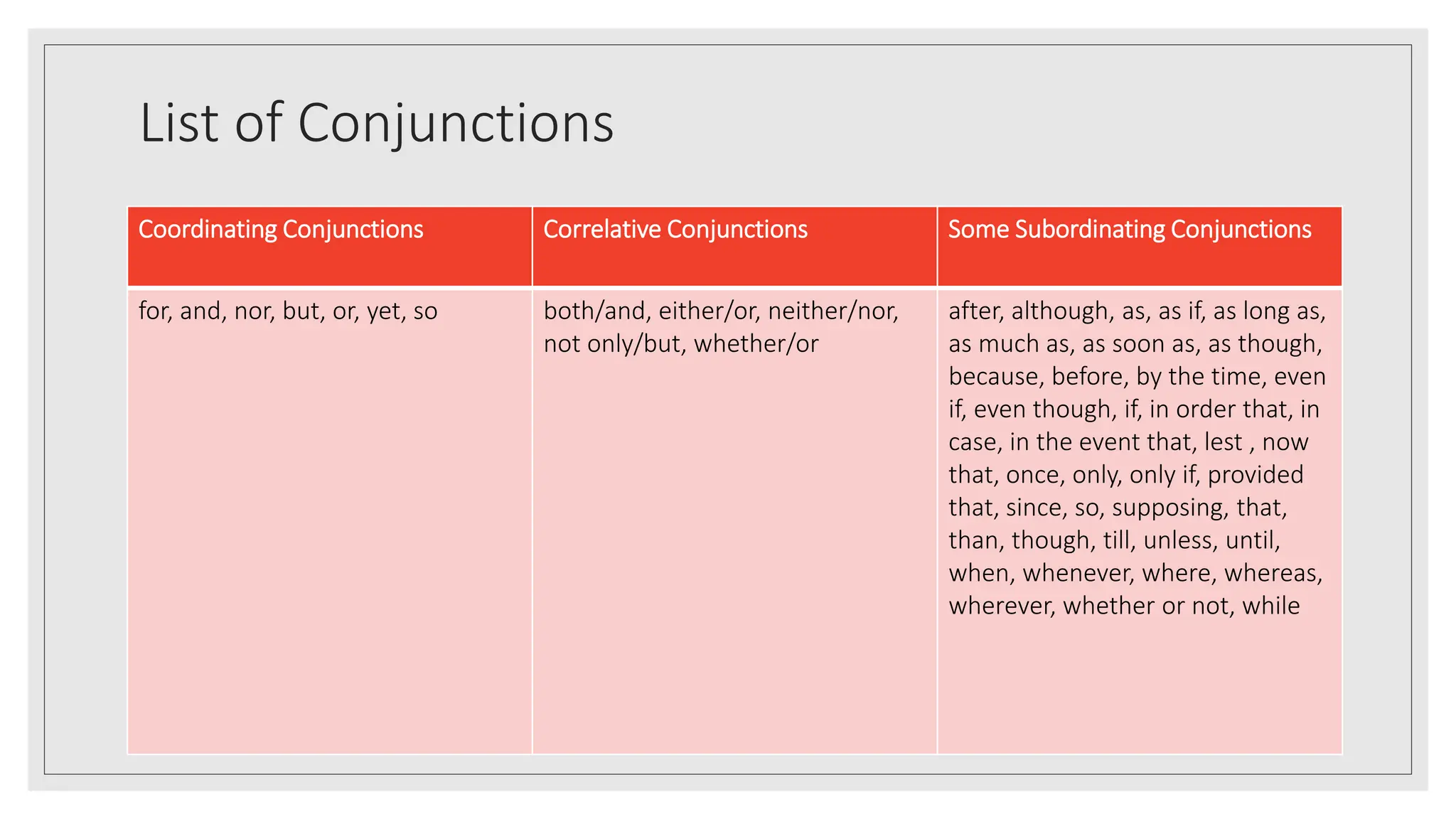 Powerpoint Slides Grammar Conjunction Pptx Free Download