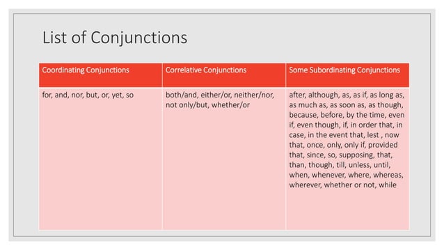 Powerpoint Slides - Grammar - Conjunction.pptx | Free Download