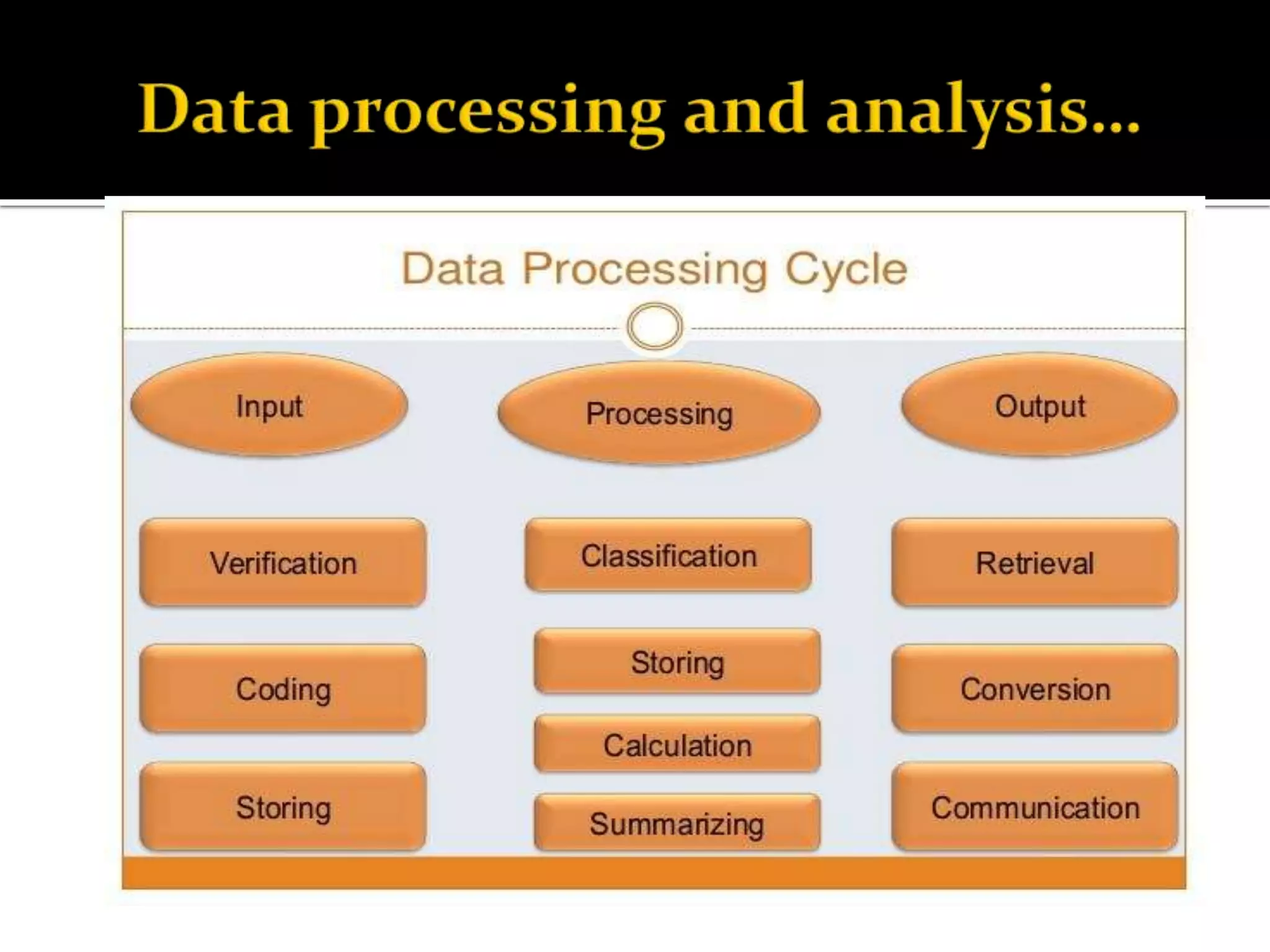 Unit_8_Data_processing,_analysis_and_presentation_and_Application (1).pptx