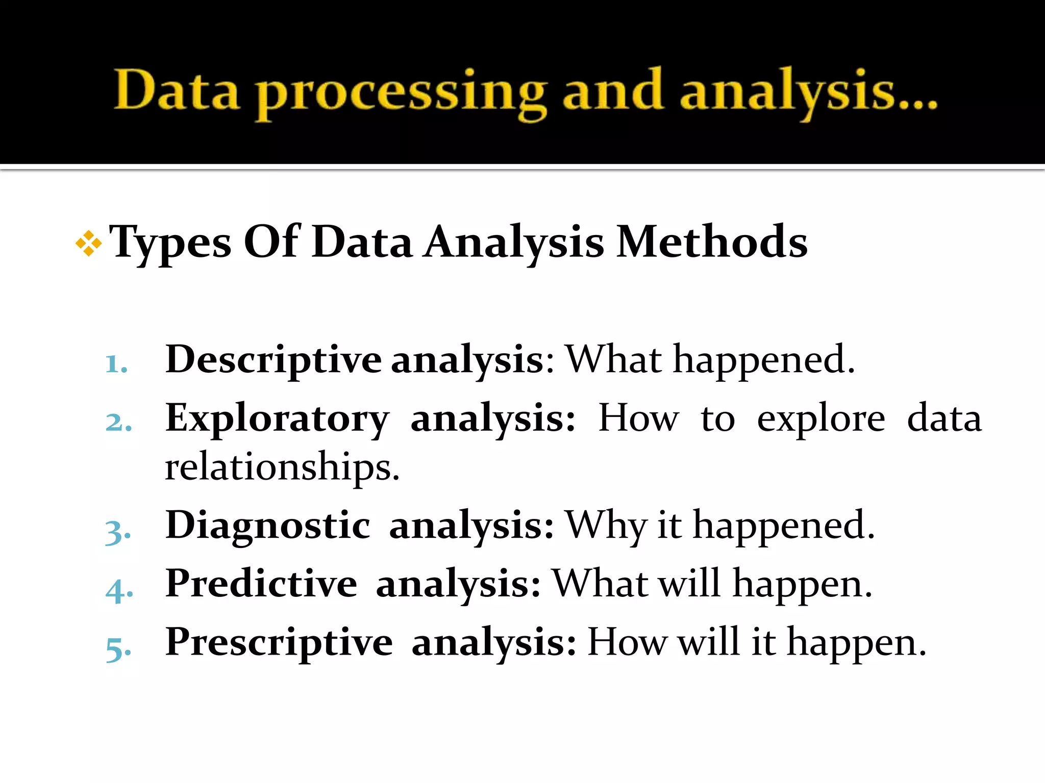 Unit_8_Data_processing,_analysis_and_presentation_and_Application (1).pptx