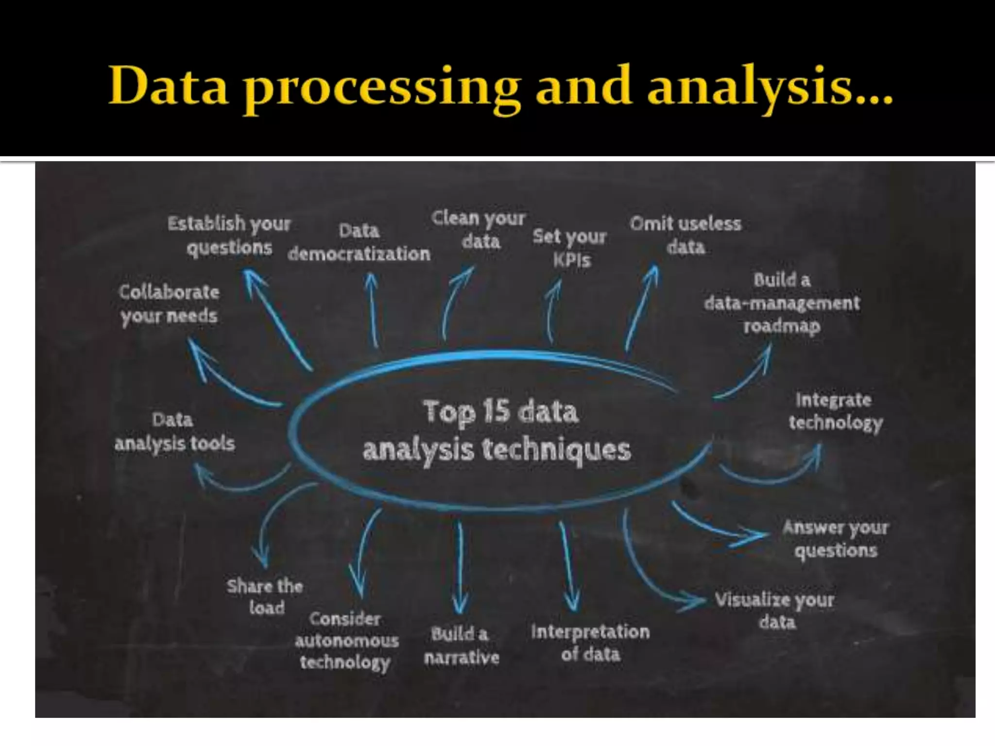 Unit_8_Data_processing,_analysis_and_presentation_and_Application (1).pptx