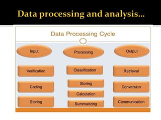 Unit_8_Data_processing,_analysis_and_presentation_and_Application (1).pptx