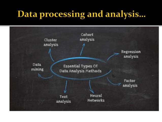Unit_8_Data_processing,_analysis_and_presentation_and_Application (1).pptx