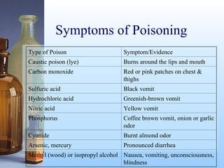 dangerous drugs and forensic toxicologys | PPT